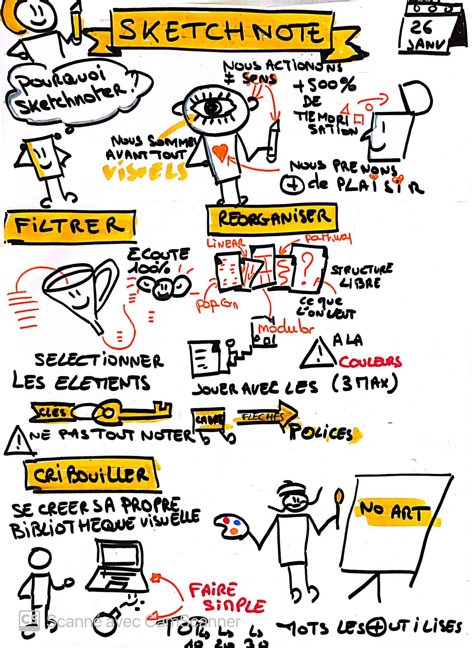 La facilitation graphique, un outil pour la formation des ESMS